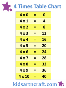 1-10 Times Tables Charts - Page 4 of 10 - Kids Art & Craft