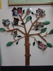 Family Tree For Kids Project - DIY Ideas for School Children - Kids Art ...