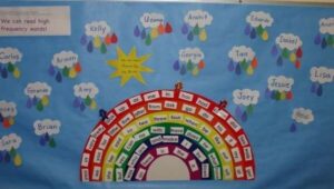 Rainbow Bulletin Board Ideas for Classroom Decoration - Kids Art & Craft
