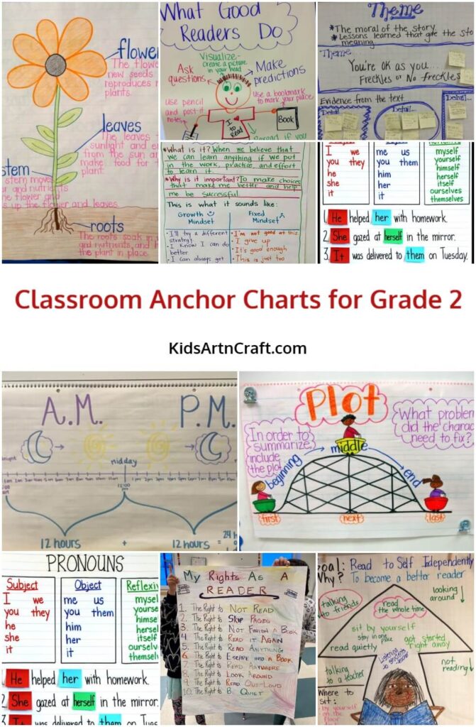 Classroom Anchor Charts for Grade 2 - Kids Art & Craft