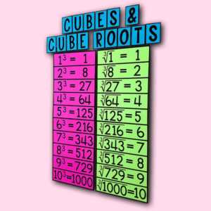 Math Bulletin Board Ideas for Grade 1 to 4 - Kids Art & Craft