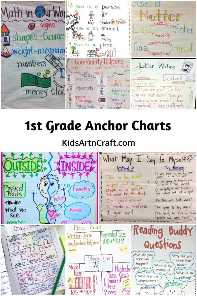 Anchor Charts for Grade 1 - Kids Art & Craft