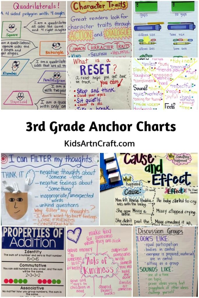 Anchor Charts for Grade 3 - Kids Art & Craft