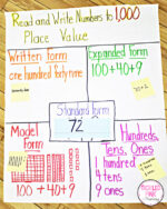 Anchor Charts for Grade 1 - Kids Art & Craft
