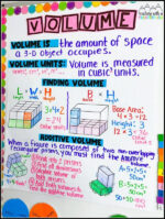 Anchor Charts for 5th Grade - Kids Art & Craft