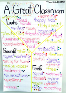 Anchor Charts for Grade 3 - Kids Art & Craft