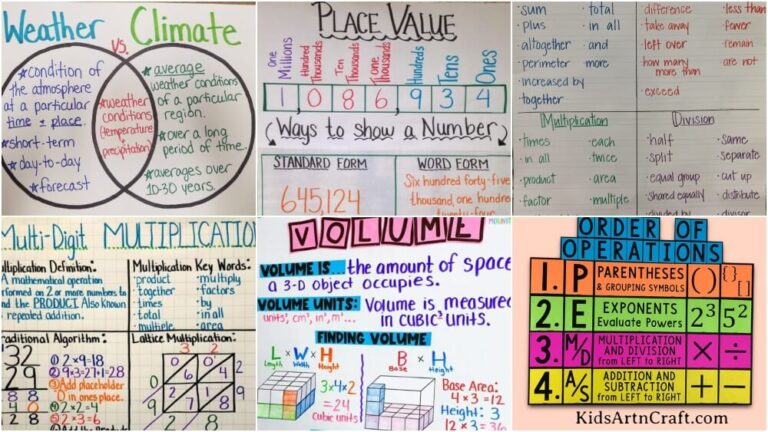 Anchor Charts for 5th Grade - Kids Art & Craft