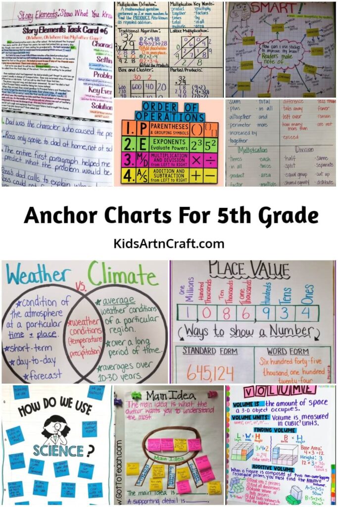 Anchor Charts for 5th Grade - Kids Art & Craft