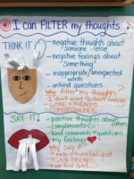 Anchor Charts for Grade 3 - Kids Art & Craft