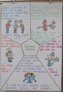 Anchor Charts for Grade 3 - Kids Art & Craft