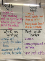 Anchor Charts for Grade 1 - Kids Art & Craft