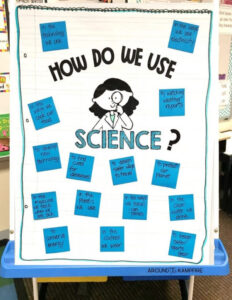 Anchor Charts for 5th Grade - Kids Art & Craft