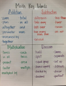 Anchor Charts for 5th Grade - Kids Art & Craft