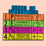 Anchor Charts for 5th Grade - Kids Art & Craft