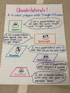 Anchor Charts for Grade 3 - Kids Art & Craft