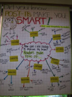 Anchor Charts for 5th Grade - Kids Art & Craft
