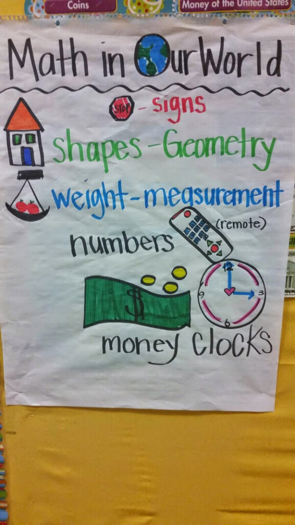 Anchor Charts for Grade 1 - Kids Art & Craft