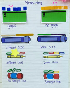 Anchor Charts for Grade 3 - Kids Art & Craft