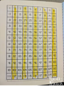 Hundreds Chart Activities for Kids - Kids Art & Craft