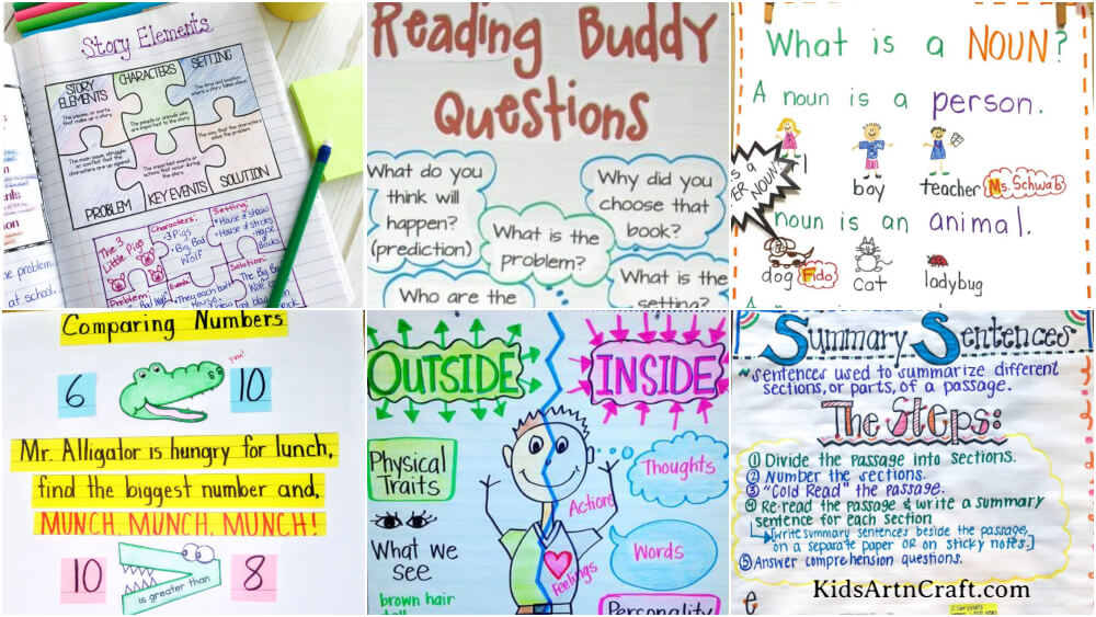Summarizing Anchor Chart