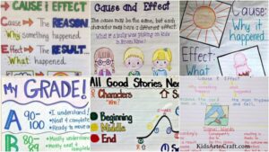 Cause-and-Effect Anchor Charts for Classroom - Kids Art & Craft