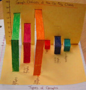 Fun Graphing Activities For Kids - Kids Art & Craft