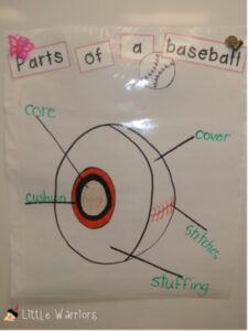 Baseball Activities and Crafts for Kids - Kids Art & Craft