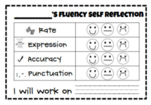 Reading Fluency Anchor Charts - Kids Art & Craft