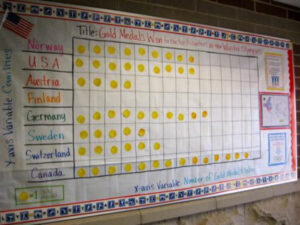 Winter Olympic Activities for Classroom - Kids Art & Craft