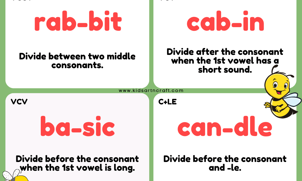 Syllable Rules Flashcards For Kindergarten- Free Printable Worksheet ...