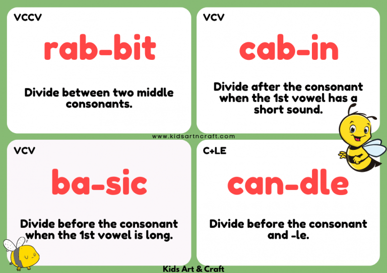 Syllable Rules Flashcards For Kindergarten- Free Printable Worksheet ...