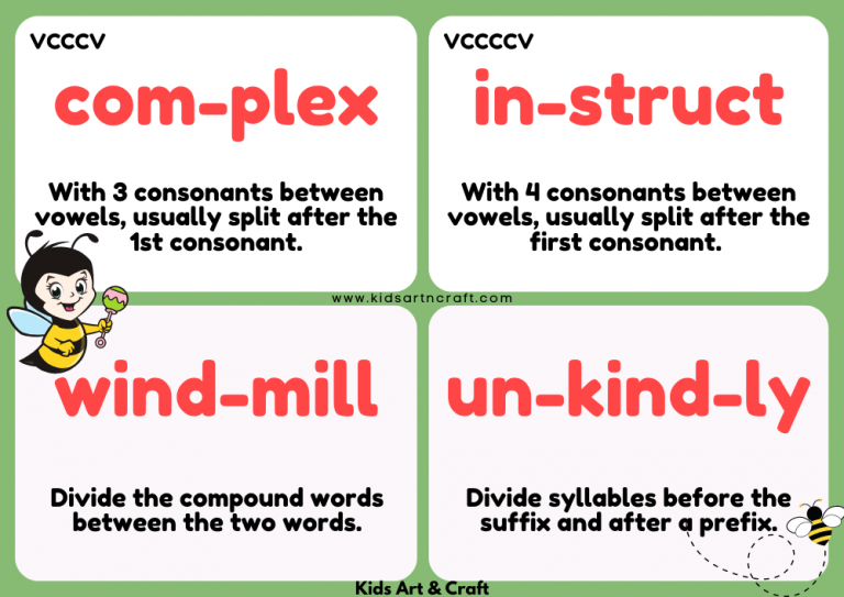 Syllable Rules Flashcards For Kindergarten- Free Printable Worksheet ...