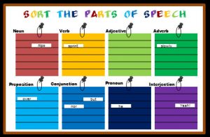 Classroom Decoration With Charts - Kids Art & Craft