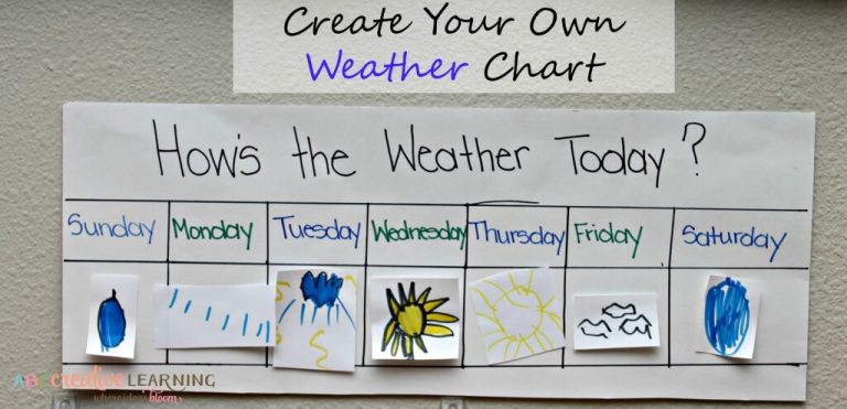 Classroom Decoration With Charts - Kids Art & Craft