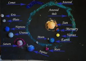 Solar System Projects For Students Using Styrofoam Balls - Kids Art & Craft