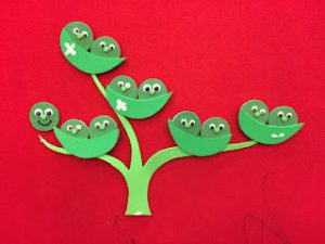 Easy And Simple Pea Craft Ideas For Kids - Kids Art & Craft