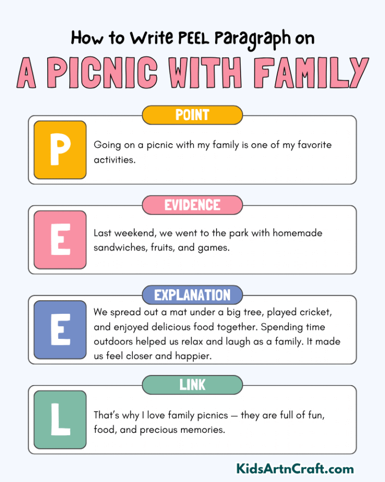Paragraph on A Picnic with Family - Kids Art & Craft