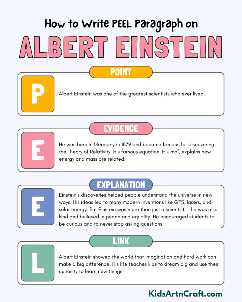 Paragraph on Albert Einstein - Kids Art & Craft