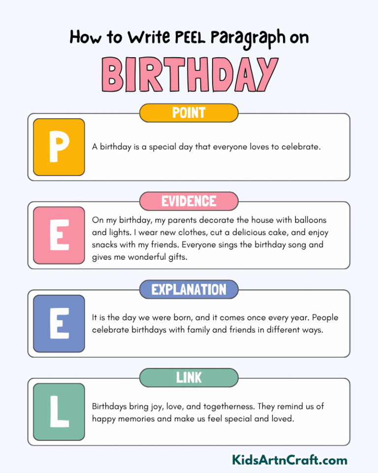 Paragraph on Birthday - Kids Art & Craft