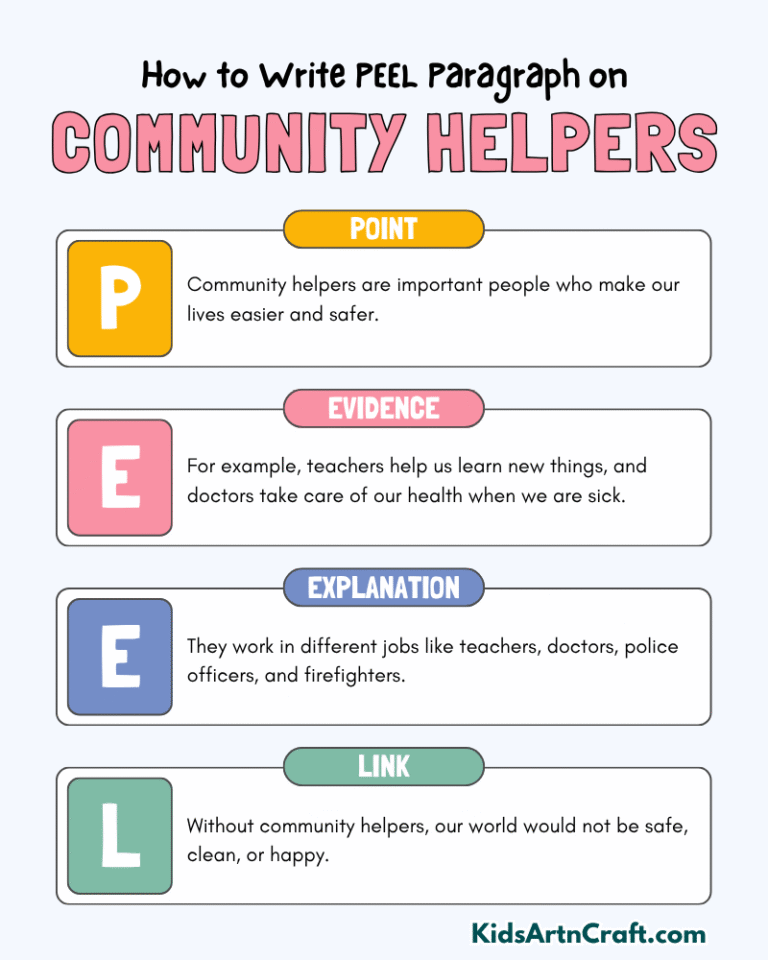 Paragraph on Community Helpers - Kids Art & Craft