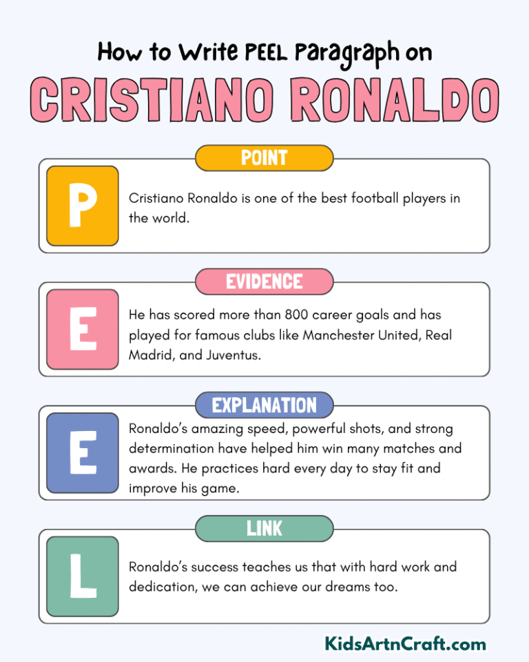 Paragraph on Cristiano Ronaldo - Kids Art & Craft