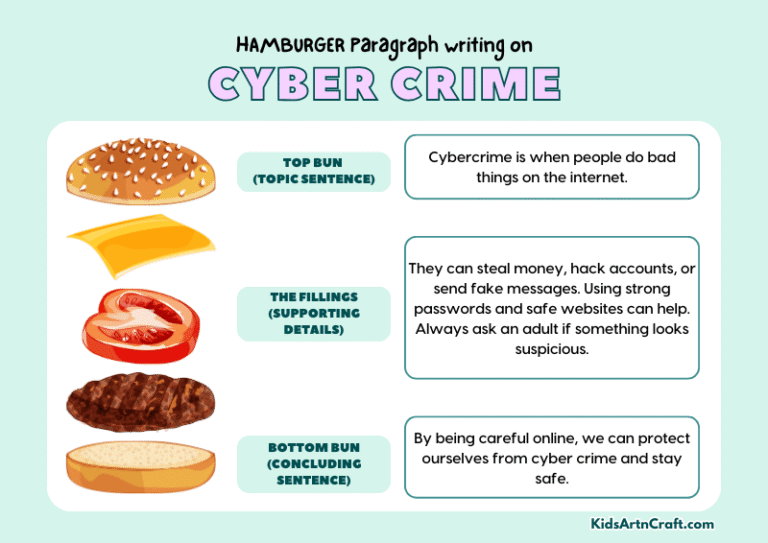 Paragraph on Cyber Crime - Kids Art & Craft