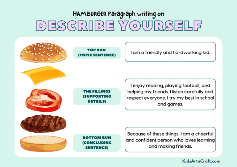 Paragraph on Describe Yourself - Kids Art & Craft