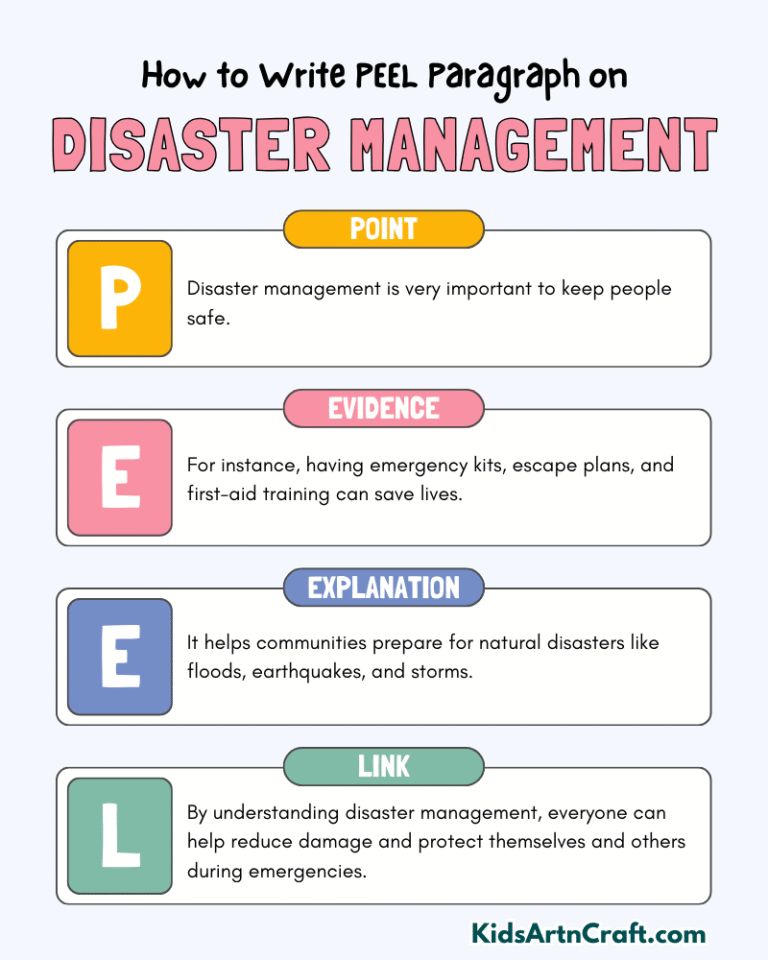 Paragraph on Disaster Management - Kids Art & Craft