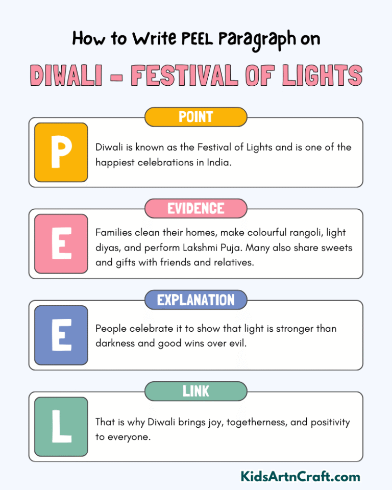 Paragraph on Diwali – Festival of Lights - Kids Art & Craft