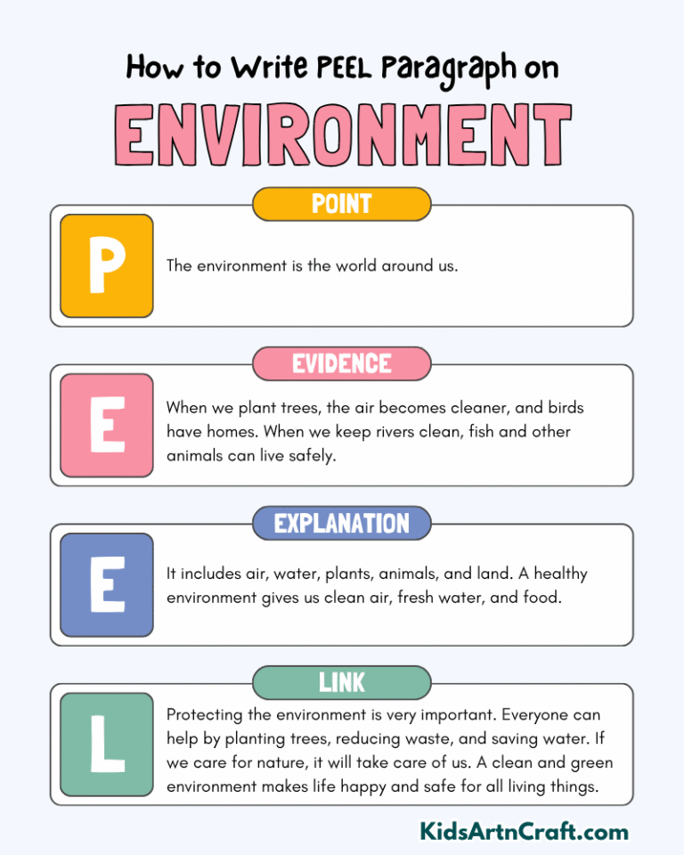 Paragraph on Environment - Kids Art & Craft