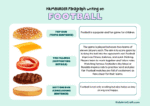 Paragraph on Football - Kids Art & Craft