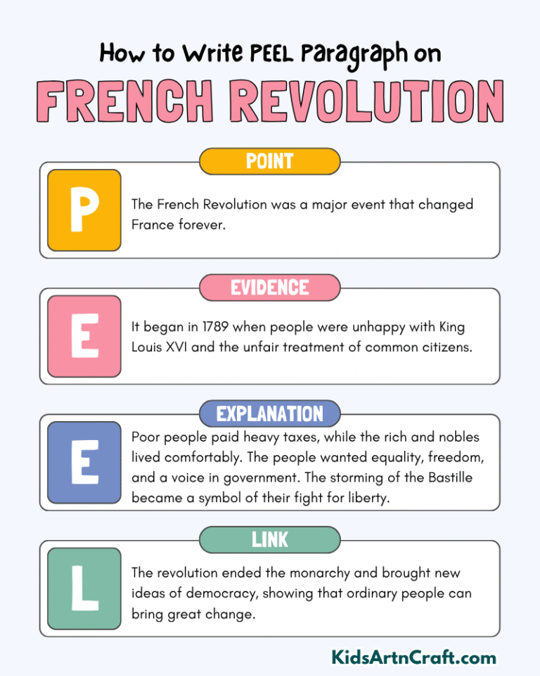 Paragraph on French Revolution - Kids Art & Craft