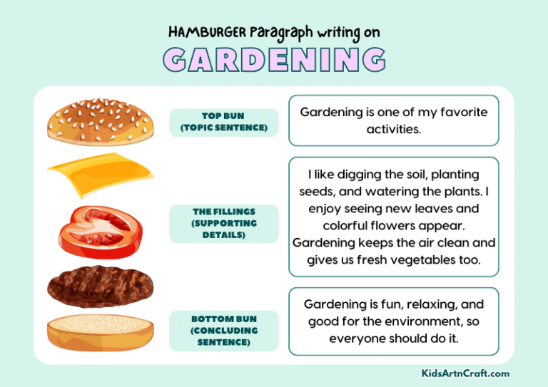 Paragraph on Gardening - Kids Art & Craft