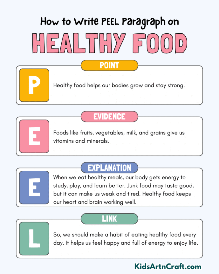 Paragraph on Healthy Food - Kids Art & Craft